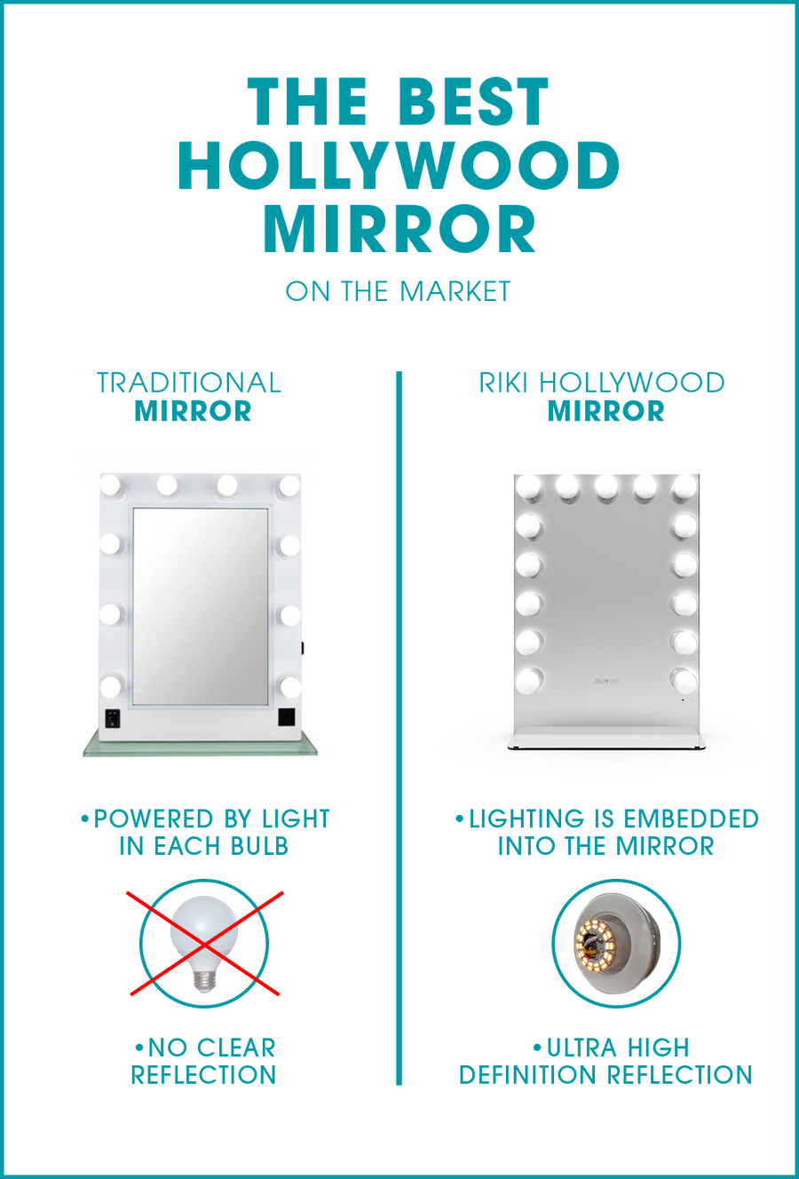 The Most Premium RIKI LOVES RIKI Hollywood Mirror and Vanity with Power ...