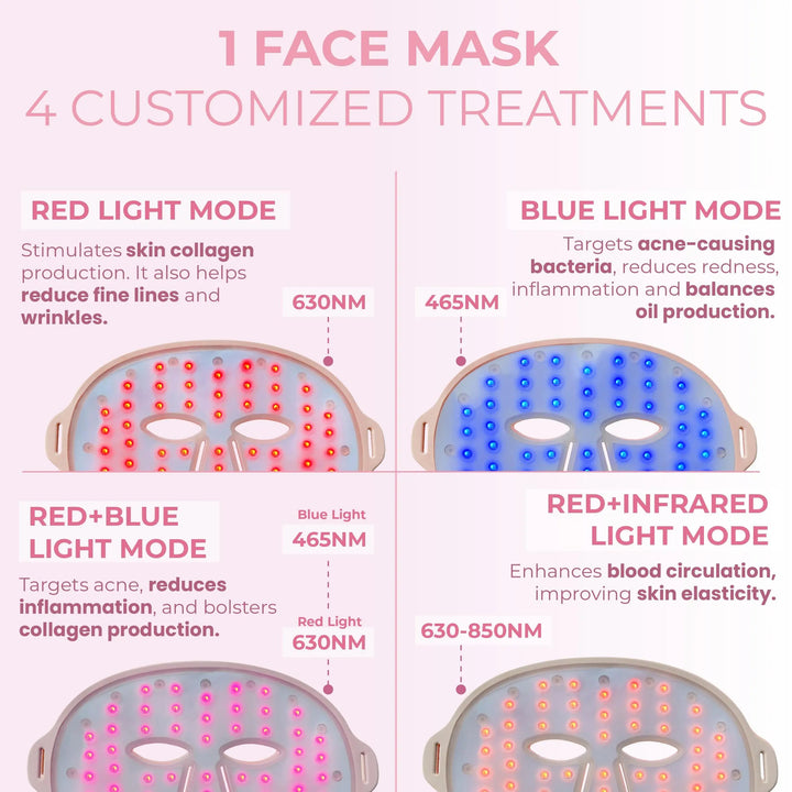 RIKI Baby Face | LED Therapy Skincare Wearable Facial Mask – RIKI LOVES ...